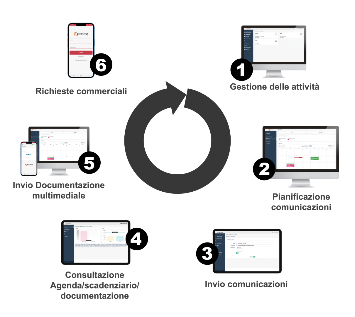 Comunica24 - Egeatech